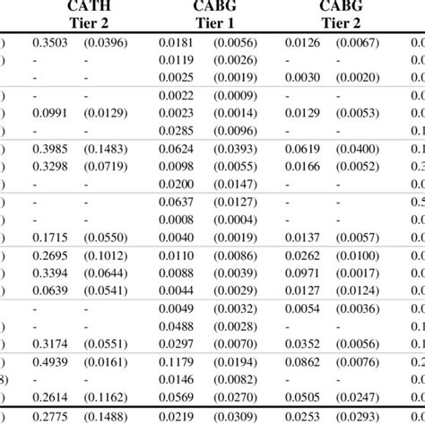 explanatory variables download table
