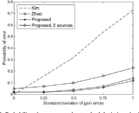 Figure 3 From A Novel Direction Of Arrival Estimation Via Phase