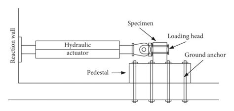 Schematic Representation Of Test Setup Download Scientific Diagram