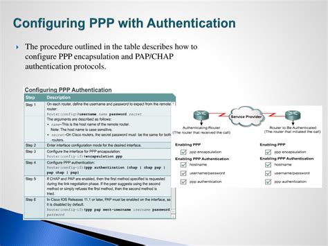 Ppt Wan Protocols Powerpoint Presentation Free Download Id 6373364