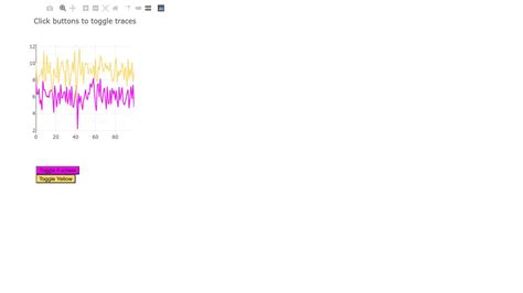 Custom Buttons In Plotlyjs Charts