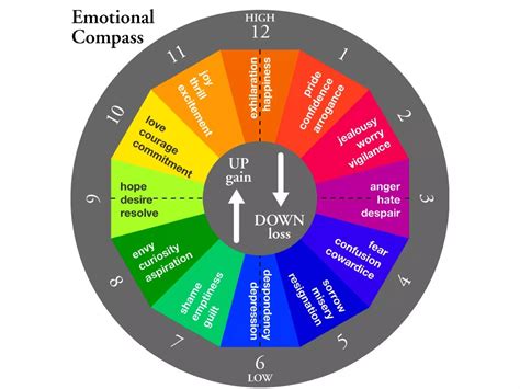 Structural Existential Analysis Slides Ppt
