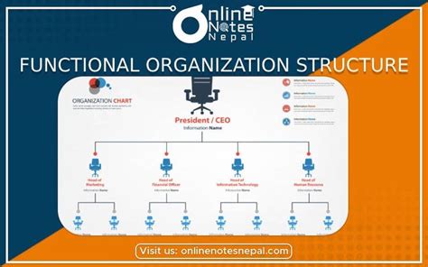 Functional Organization Structure Scientific Management Types Of