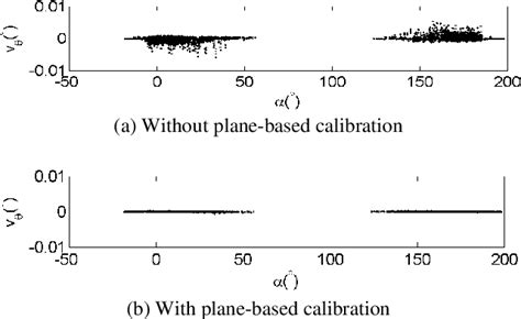Figure 1 From On Site Self Calibration Using Planar Features For Terrestrial Laser Scanners