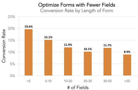Analyzing Conversion Rate Data