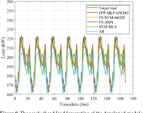 figure 9 from an integrated model of deep learning and heuristic