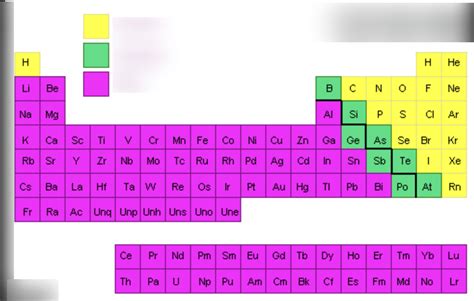Ionic Vs Molecular Diagram Quizlet