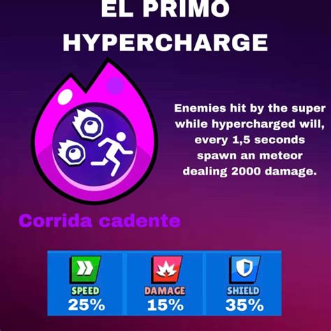El Primo Hypercharge Concept Day 2 R Nubbz3submissions