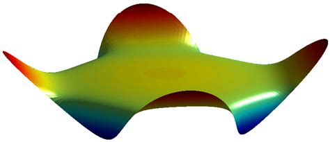 4 examples of solutions of the second subproblem of the r scha method