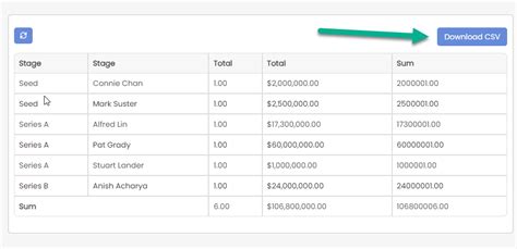 Export Pivot Table Ideas Product Feedback Tadabase Community
