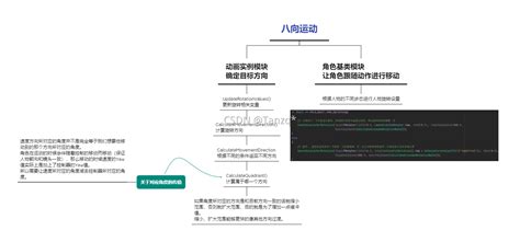 【advancedlocomotionsystemv】第五篇 c 实现角色八项运动 advanced logmotion 八方向 csdn博客