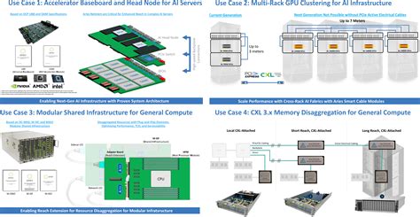 new pcie gen6 cxl3 0 retimer a small chip for big next gen ai