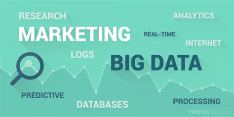 Current Scenario And Future Of Big Data And Hadoop Technologies