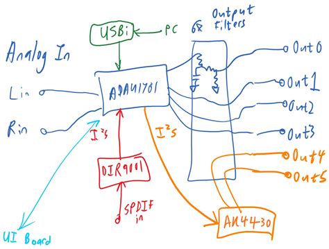 Part 2 Architecture Electronics Details Hackaday Io