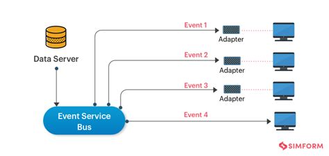10 Software Architecture Patterns You Must Know About