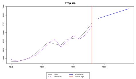 Smooth Package For R Es Function Part Vi Parameters Optimisation R Bloggers