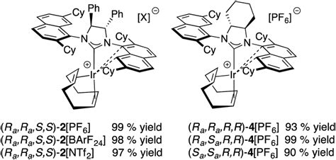 Chiral Cationic Nhc Iridium Complexes For Catalytic Testing Download