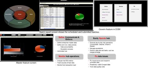 Dinesh Knowledge Planet Your Crm Mdm And Bi Blog Whats New In Oracle