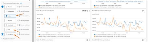 Gain Operational Insights For Nvidia Gpu Workloads Using Amazon
