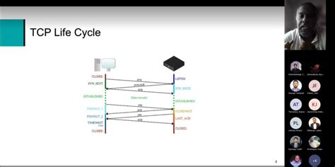romesh samarakoon on linkedin wireshark tcpip packettracer