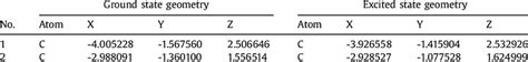 Molecular System 17 Cartesian Coordinates Of The Optimized Molecular