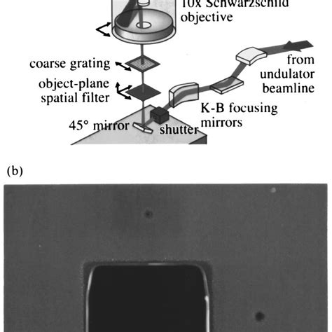 A Components Of The Phase Shifting Point Diffraction Interferometer For