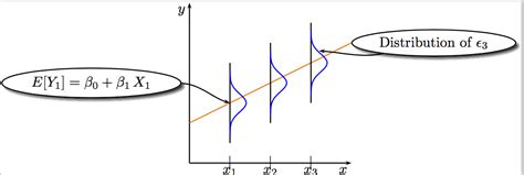 Diagrams Draw A Graph Using Latex And Insert Text To A Figure TeX LaTeX Stack Exchange