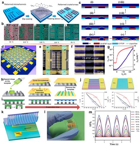 Patterning Of Organic Semiconductors Leads To Functional Integration