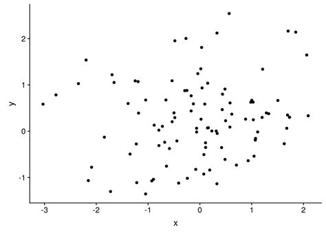 Reproducible Analysis With R