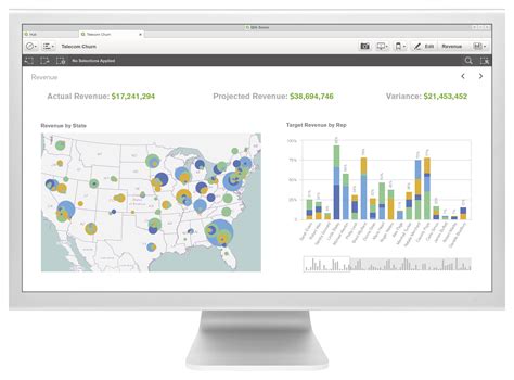 Qlik Vs Tableau Analytics Comparison