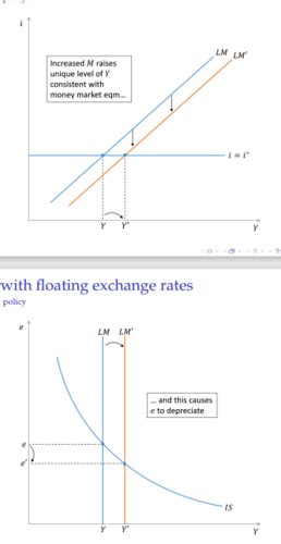 macro lecture 31 policy analysis in open economies flashcards quizlet