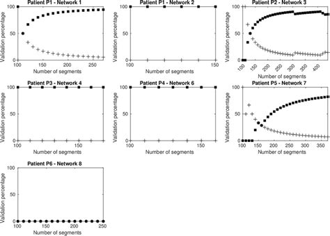 Bss Analysis With Expert Control Evolution For The Jade Method Of
