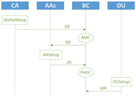 Applied Sciences Free Full Text Blockchain Based Multiple