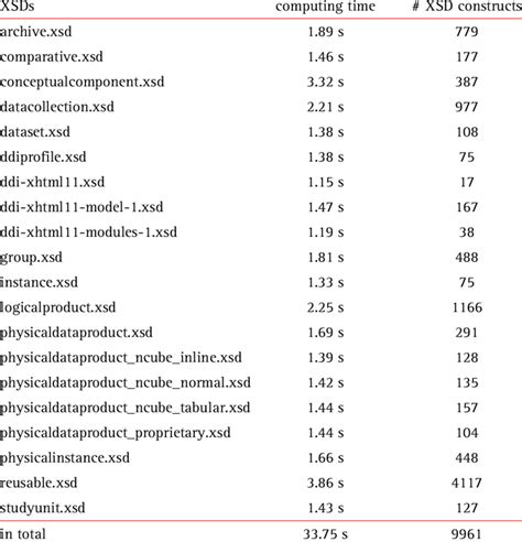 Data Documentation Initiative Xsds Download Table