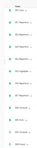 Using Bigquery Execution Plans To Improve Query Performance By