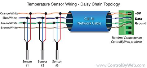 how to extend temperature sensors controlbyweb