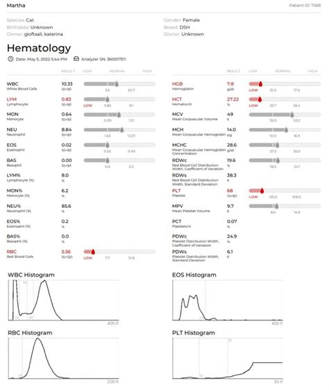 Behandeling Fip Martha Geld Inzamelen Doneeractienl