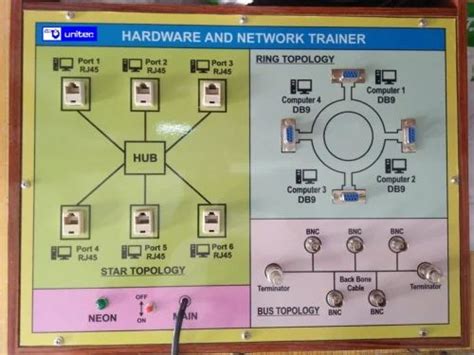 Networking Trainer Educational Kit At ₹ 595000piece Shalimar Bagh New Delhi Id 2854639690130