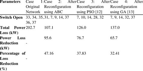 performance analysis of abc pso and ga download scientific diagram