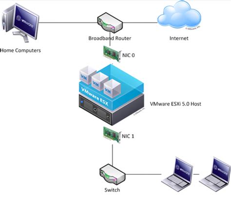 network security lan manager authentication level thebestsellertrends