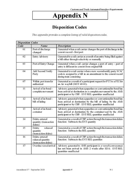 Disposition Codes Listing Amz123跨境导航
