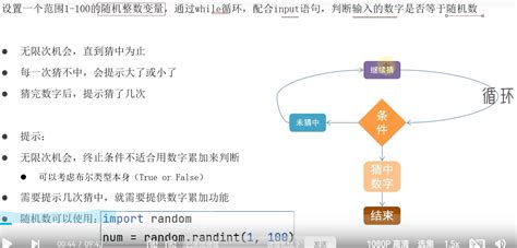 2 Python 判断、循环语句 Csdn博客