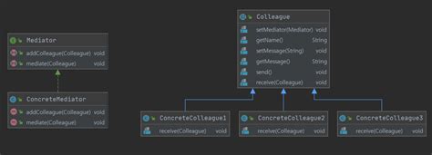 [design pattern] 중재자 패턴 mediator pattern