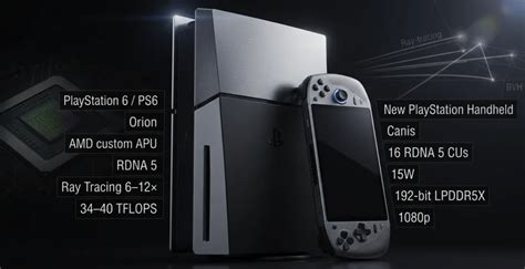 Playstation 6 2027 Launch And Ray Tracing Breakthrough · Kad