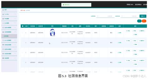 校园社团 基于springboot的校园社团信息管理系统设计与实现 附项目源码 论文 数据库） 学生社团管理系统设计与实现 任务书 csdn博客