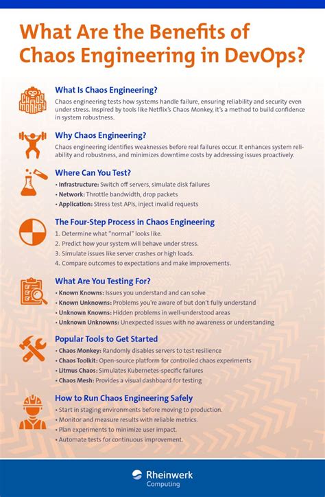 Devops Chaosengineering Sitereliability Tech Rheinwerk Computing