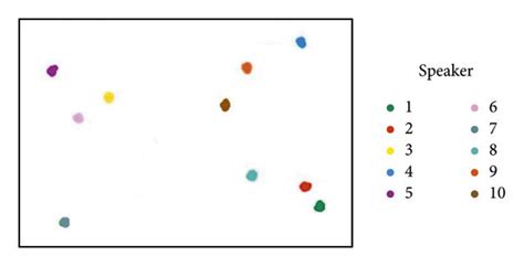 Embedding Mapping Based On X Vector Download Scientific Diagram