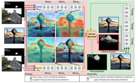transductive meta‑learning with enhanced feature ensemble for few‑shot