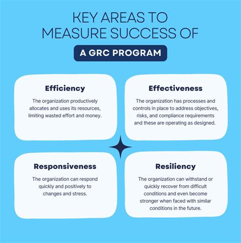 success metrics for grc programs secureframe secureframe