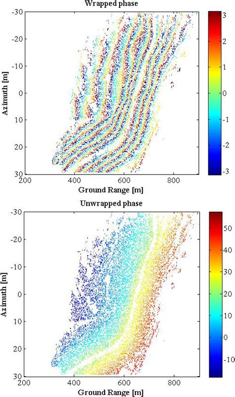 Gb‐insar Interferogram Processing Method To Generate Dem Based On Ps